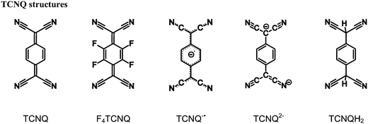 Structural and optical investigations of charge transfer complexes ...