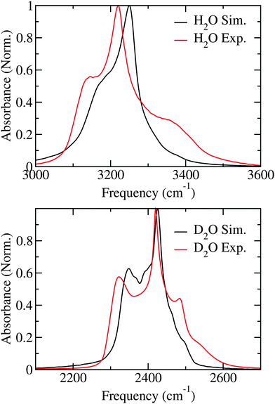 Two-dimensional infrared spectroscopy of neat ice I h - Physical ...