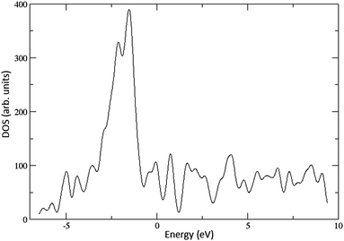 A mechanism of Cu work function reduction in CsBr/Cu photocathodes ...