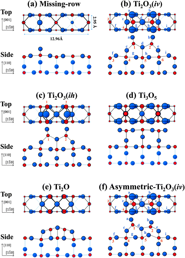 Structure determination of the rutile-TiO 2 (110)-(1 × 2) surface using ...