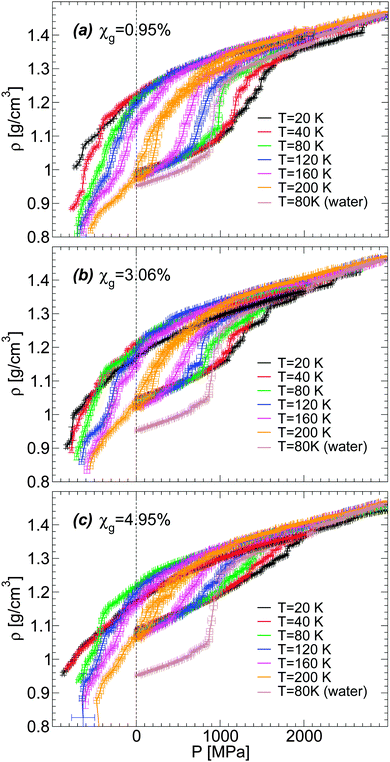 Glass polymorphism in glycerol–water mixtures: I. A computer simulation ...