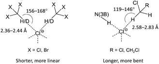 Identification and H(D)-bond energies of C–H(D)⋯Cl interactions in ...
