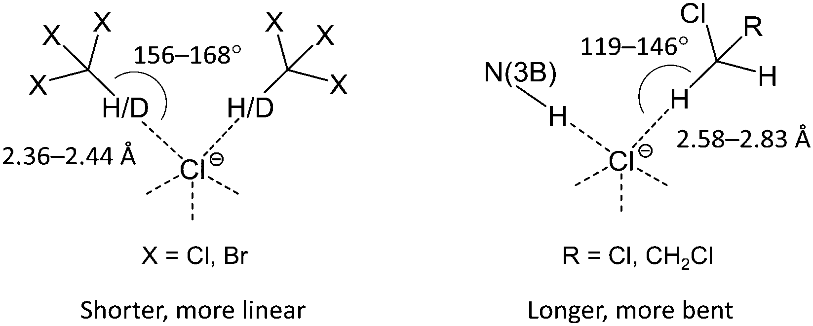 C2h4cl2 Molecular Geometry