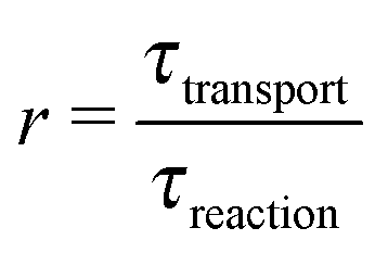 The efficiency of driving chemical reactions by a physical non ...