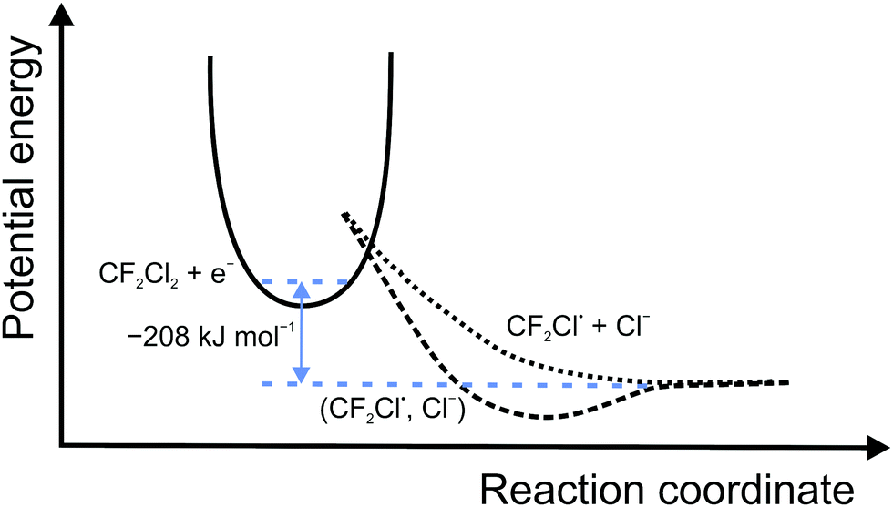The reaction of CF 2 Cl 2 with gas-phase hydrated electrons - Physical ...