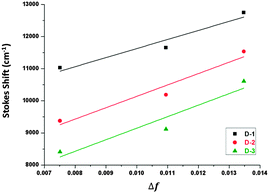 Blue-shifted emission and enhanced quantum efficiency via π-bridge ...