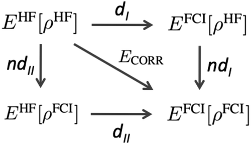 Separation of dynamic and nondynamic correlation - Physical Chemistry Chemical Physics (RSC ...