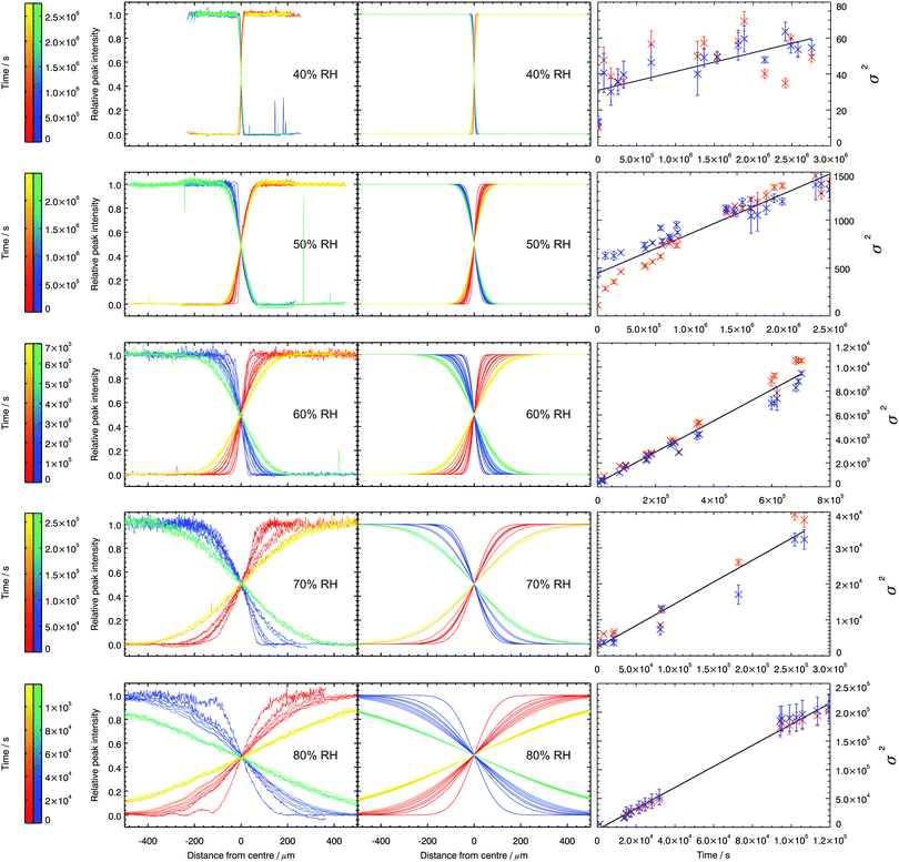 Sucrose diffusion in aqueous solution - Physical Chemistry Chemical ...