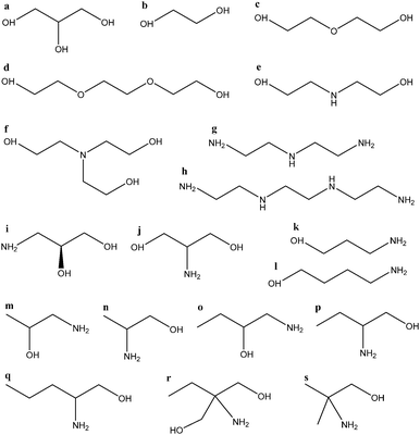 Micelle formation of a non-ionic surfactant in non-aqueous molecular ...