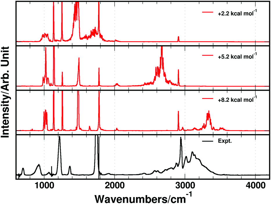 Spectroscopy and dynamics of double proton transfer in formic acid ...