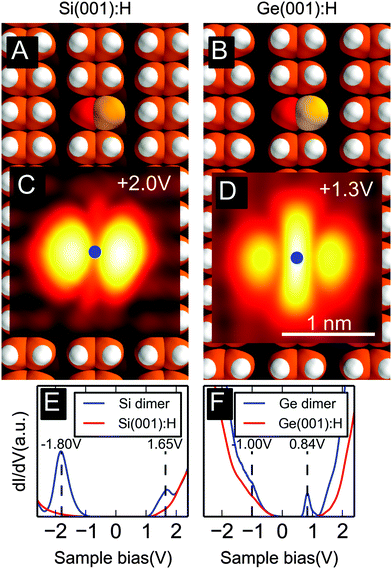 The butterfly – a well-defined constant-current topography pattern on ...