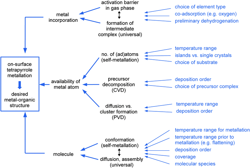 In vacuo interfacial tetrapyrrole metallation - Chemical Society ...