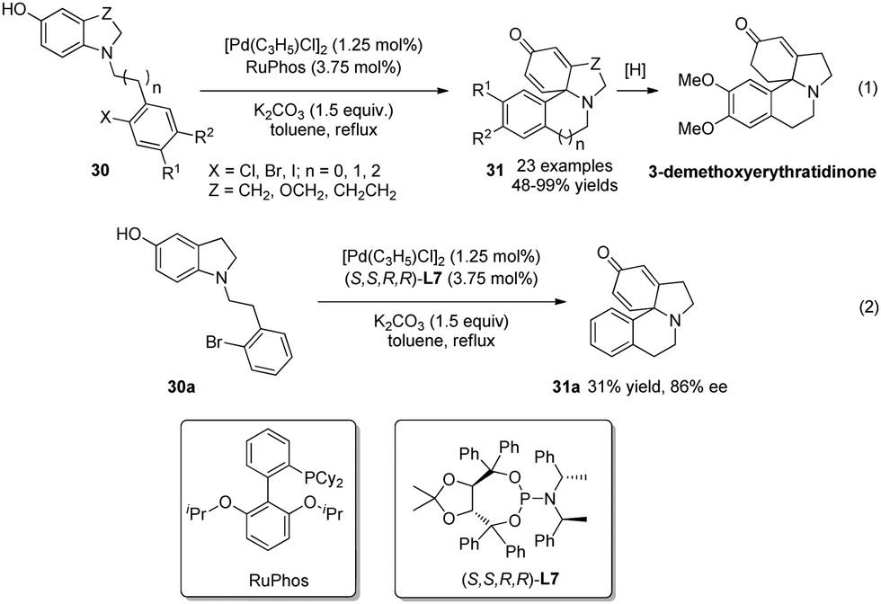 Catalytic asymmetric dearomatization (CADA) reactions of phenol and ...