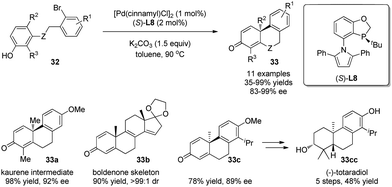 Catalytic asymmetric dearomatization (CADA) reactions of phenol and ...