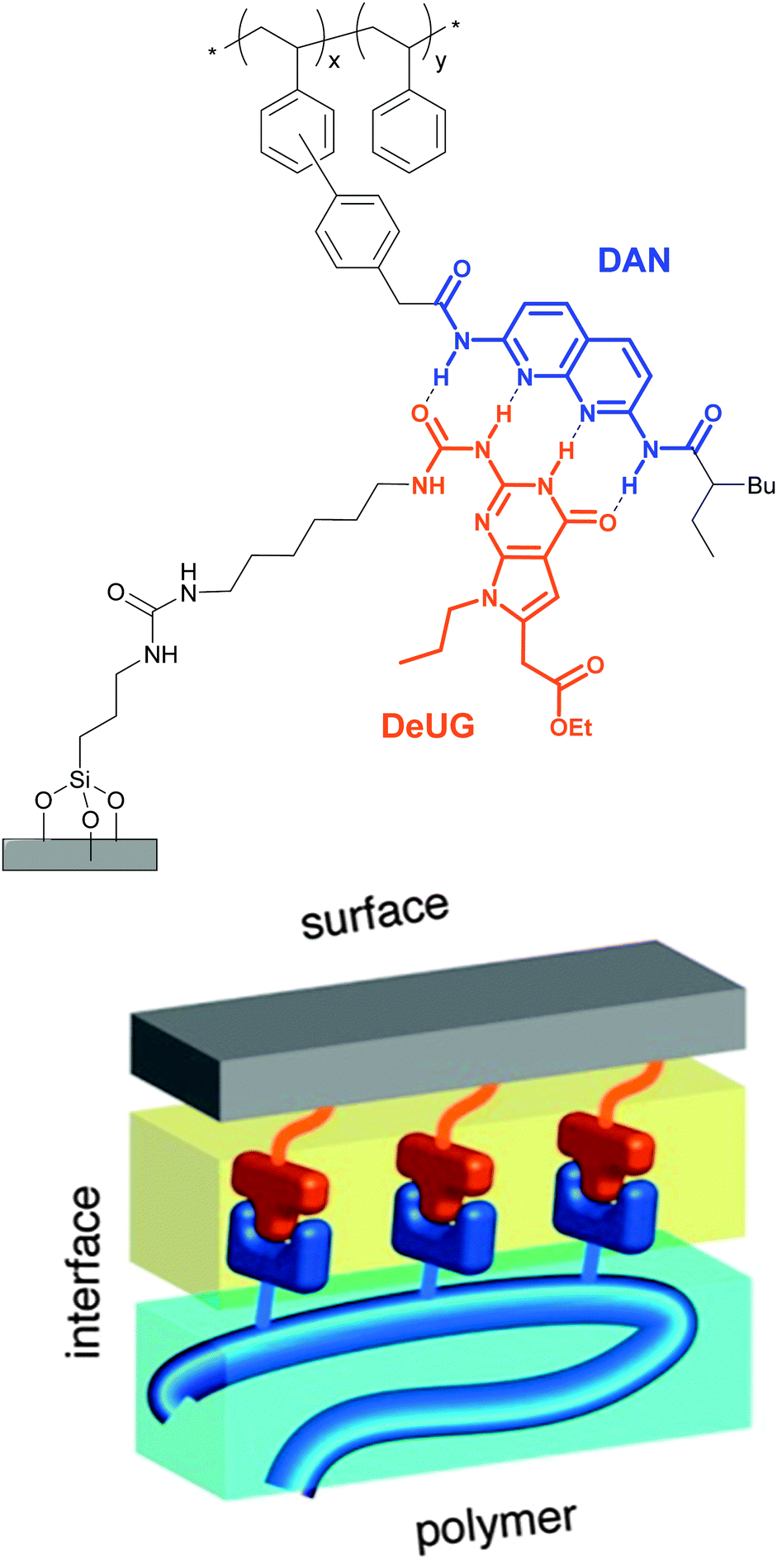 Supramolecular polymer adhesives: advanced materials inspired by nature ...