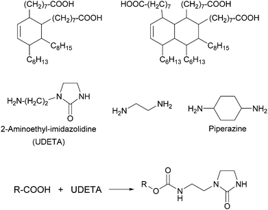 Supramolecular polymer adhesives: advanced materials inspired by nature ...