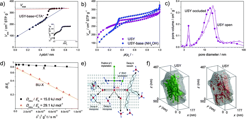 Synthesis, characterisation, and catalytic evaluation of hierarchical ...