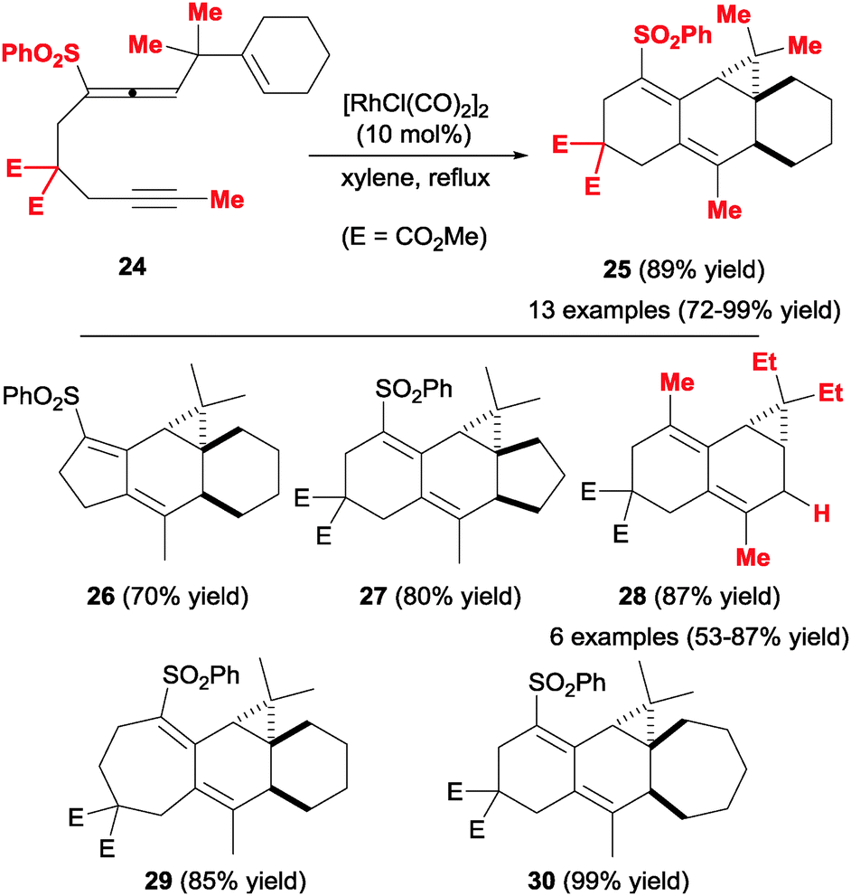 Allenes, versatile unsaturated motifs in transition-metal-catalysed [2 ...