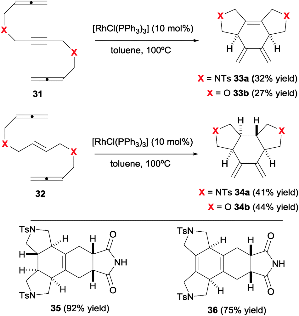 Allenes, versatile unsaturated motifs in transition-metal-catalysed [2 ...