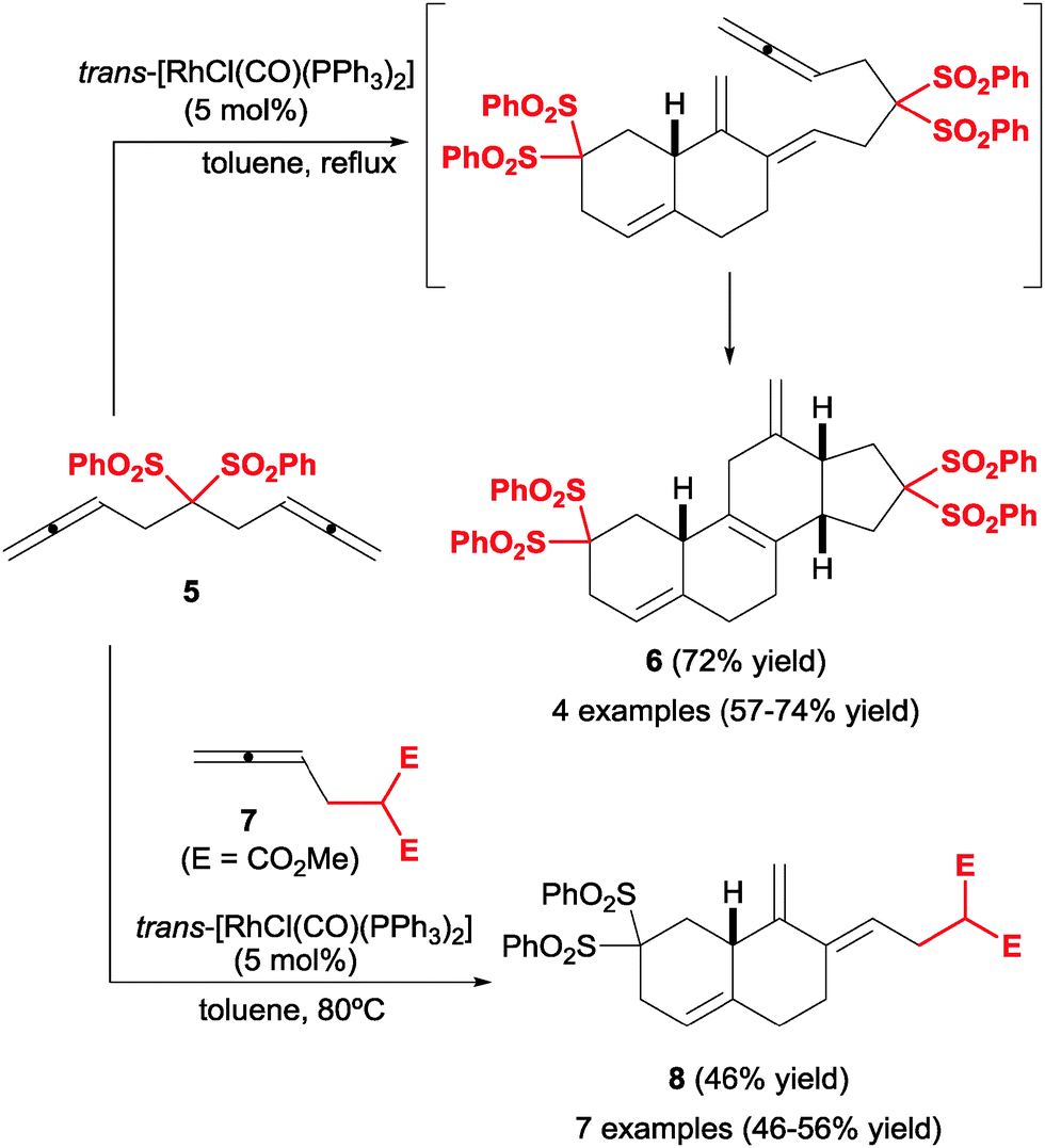 Allenes, versatile unsaturated motifs in transition-metal-catalysed [2 ...