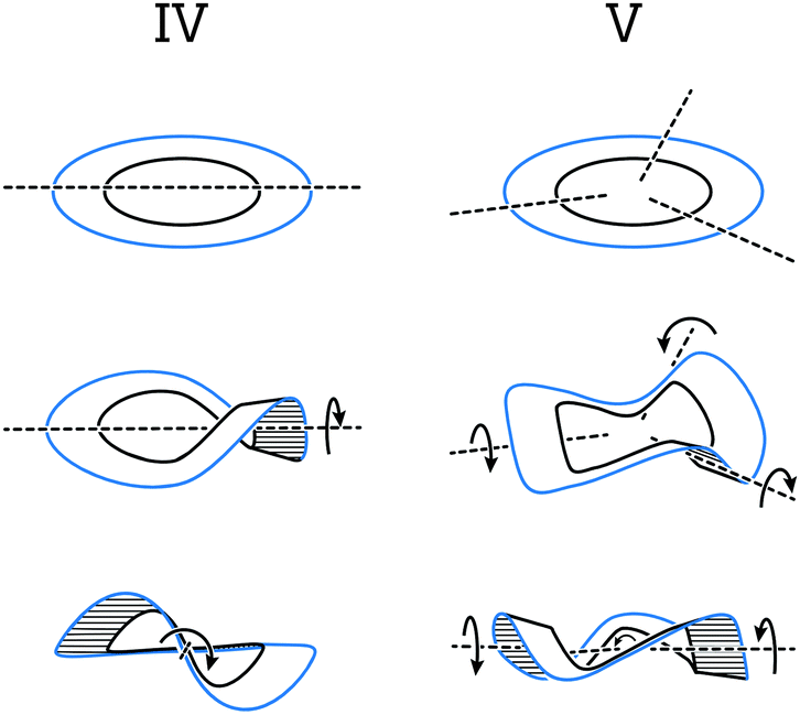 Strain-induced helical chirality in polyaromatic systems - Chemical ...