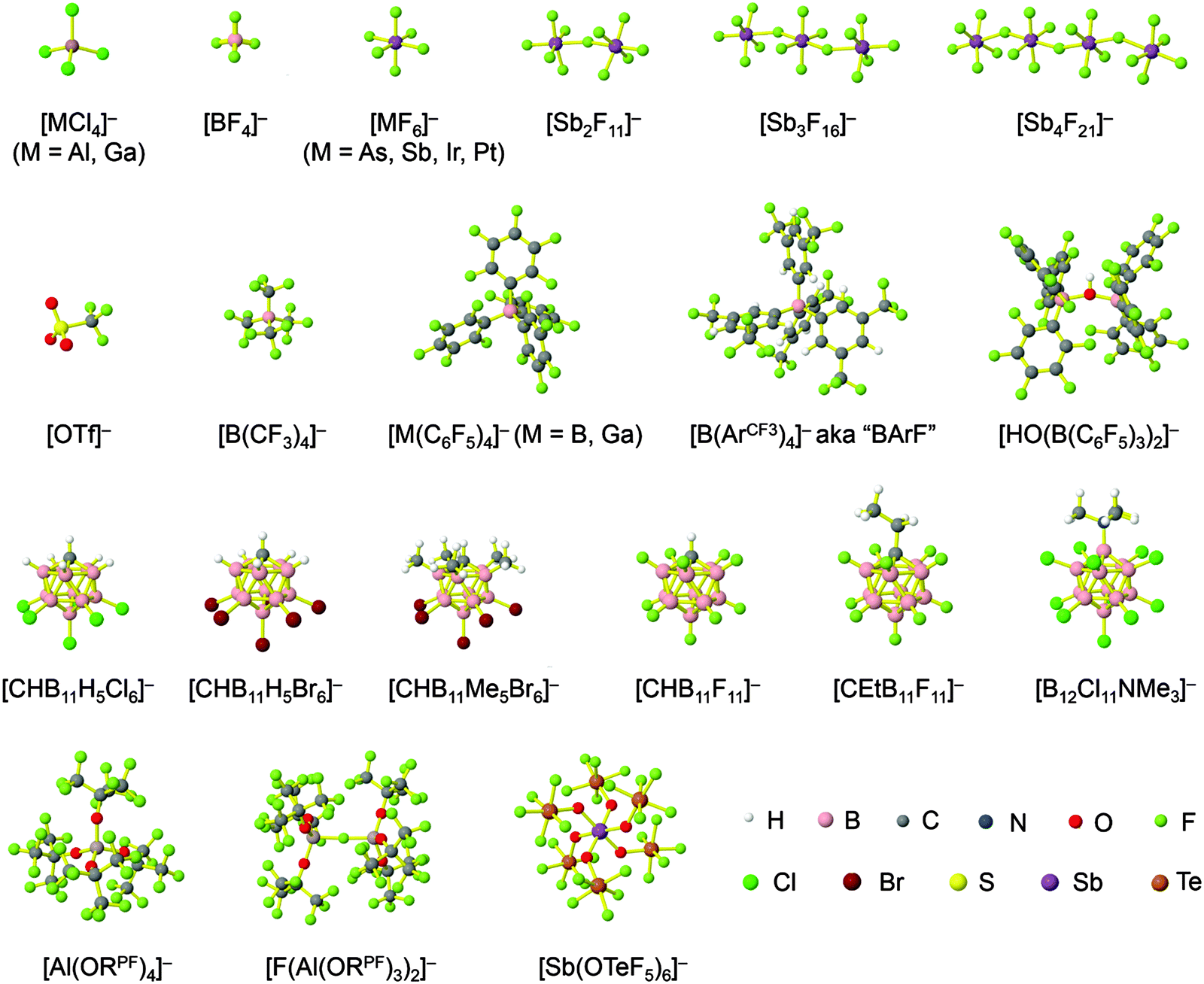 Reactive p-block cations stabilized by weakly coordinating anions ...