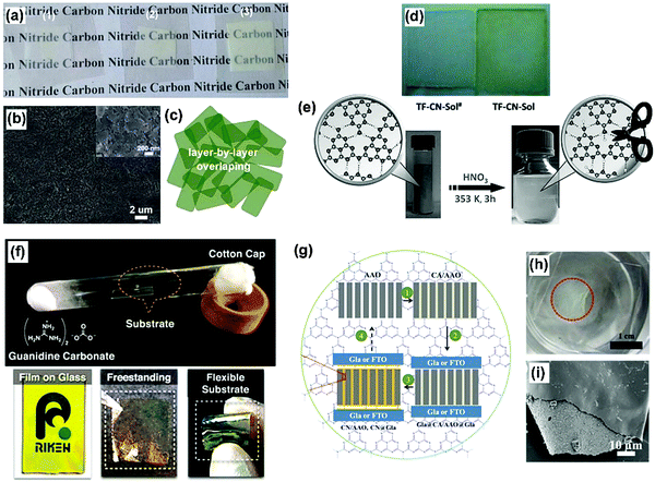 Graphitic carbon nitride “reloaded”: emerging applications beyond ...