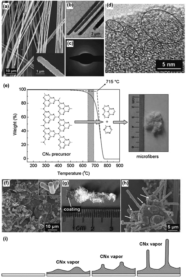 Graphitic carbon nitride “reloaded”: emerging applications beyond ...