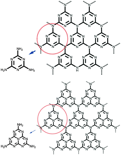 Graphitic carbon nitride “reloaded”: emerging applications beyond ...