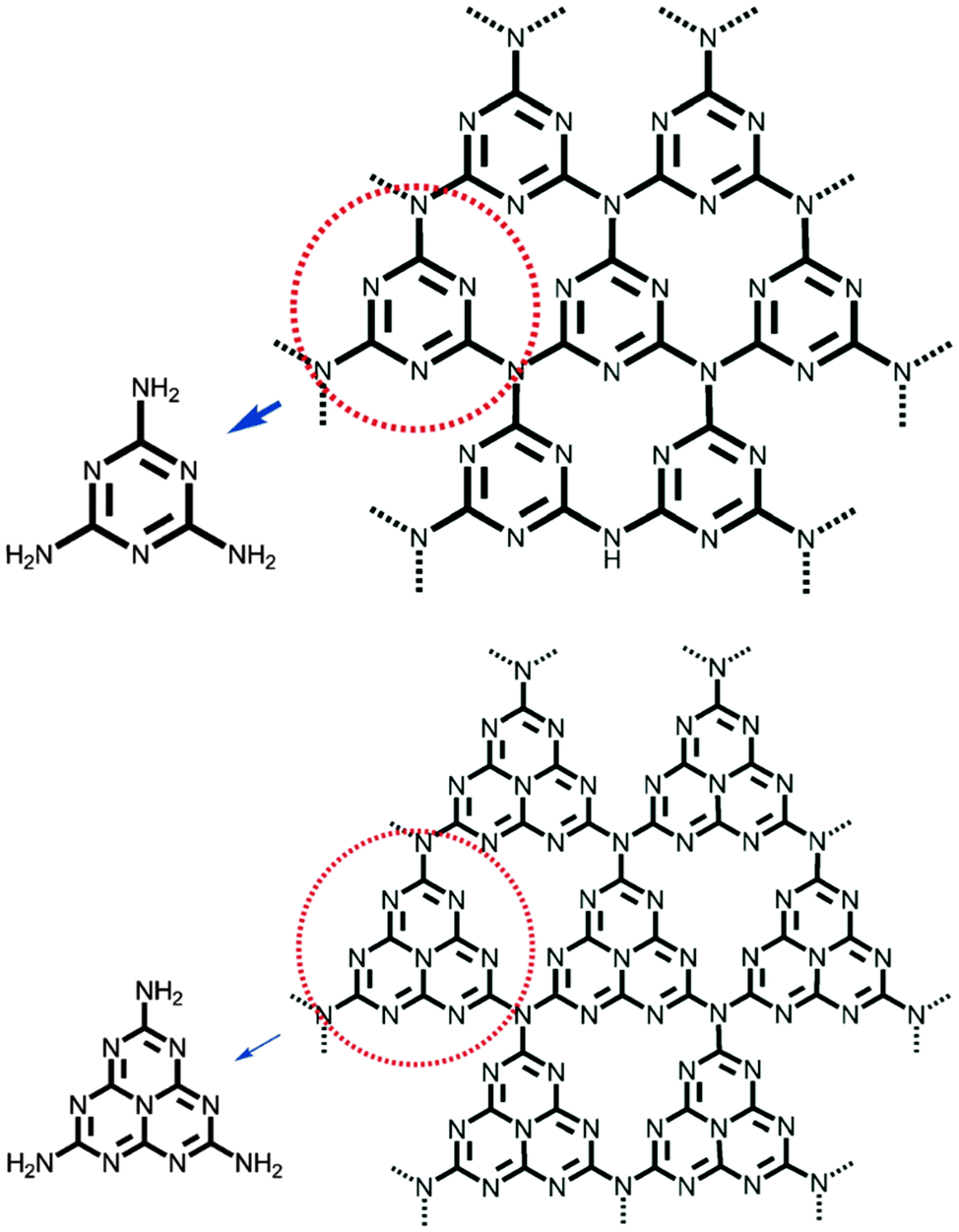 Graphitic carbon nitride “reloaded”: emerging applications beyond ...