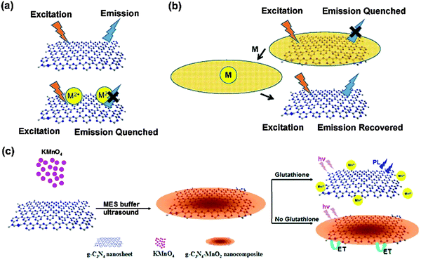 Graphitic carbon nitride “reloaded”: emerging applications beyond ...