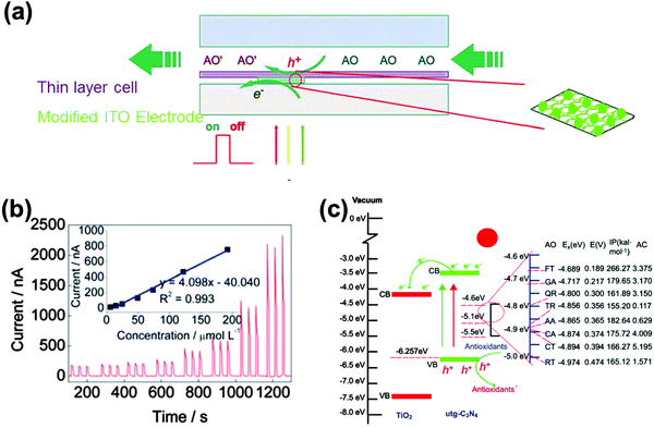 Graphitic carbon nitride “reloaded”: emerging applications beyond ...