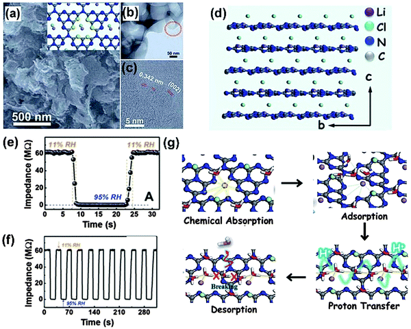 Graphitic carbon nitride “reloaded”: emerging applications beyond ...