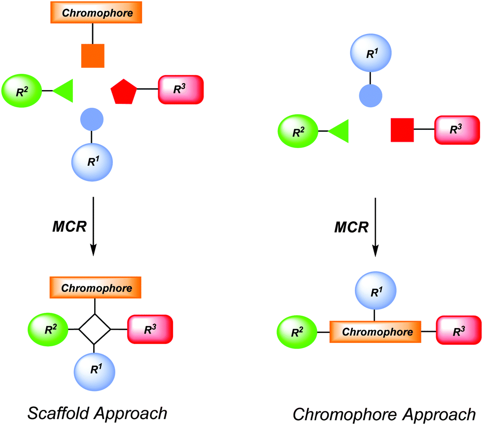 Multicomponent syntheses of functional chromophores - Chemical Society ...