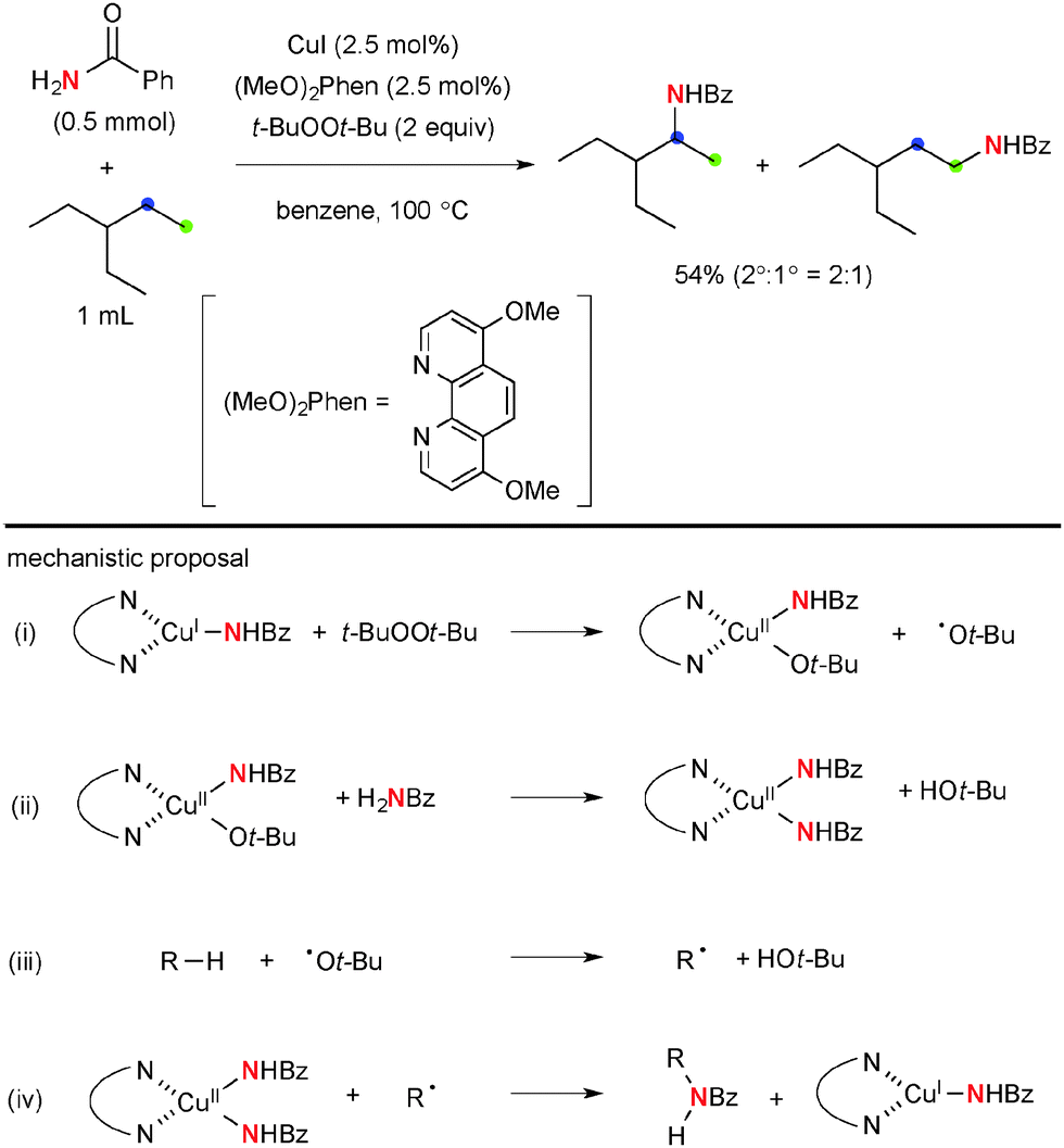 Copper-catalyzed oxidative carbon–heteroatom bond formation: a recent ...
