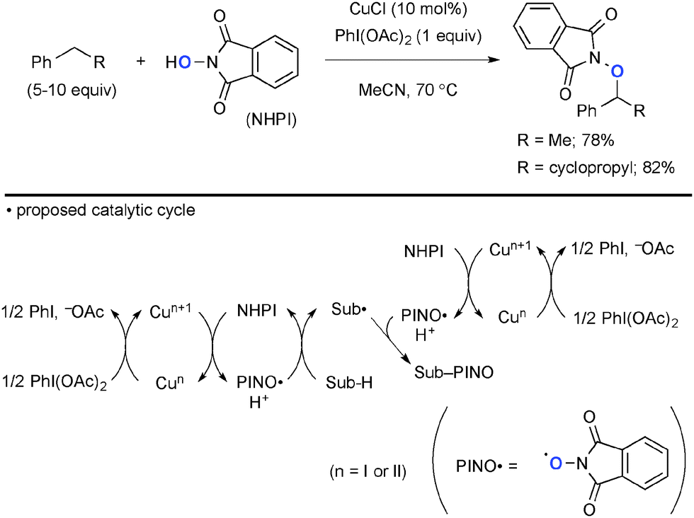 Copper-catalyzed oxidative carbon–heteroatom bond formation: a recent ...
