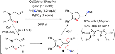 Copper-catalyzed oxidative carbon–heteroatom bond formation: a recent ...