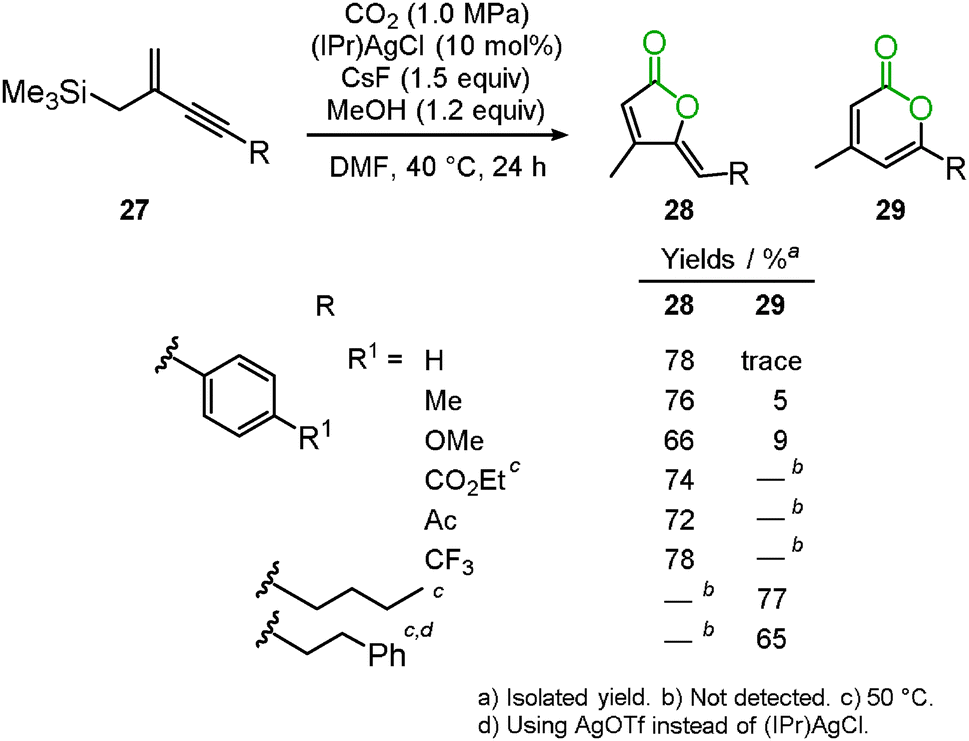 Silver-catalyzed carboxylation - Chemical Society Reviews (RSC ...