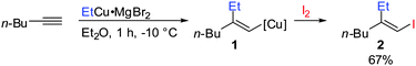 Copper mediated carbometalation reactions - Chemical Society Reviews ...