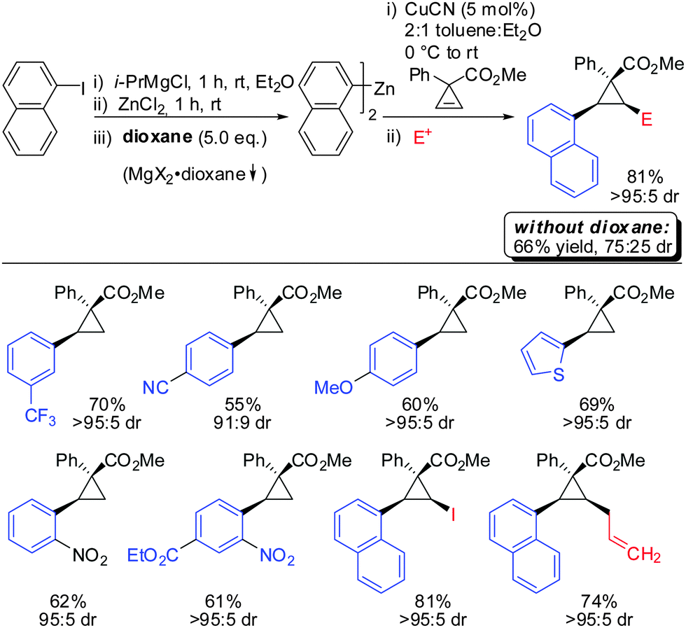 Copper mediated carbometalation reactions - Chemical Society Reviews ...