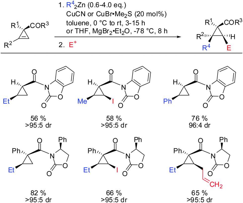 Copper mediated carbometalation reactions - Chemical Society Reviews ...