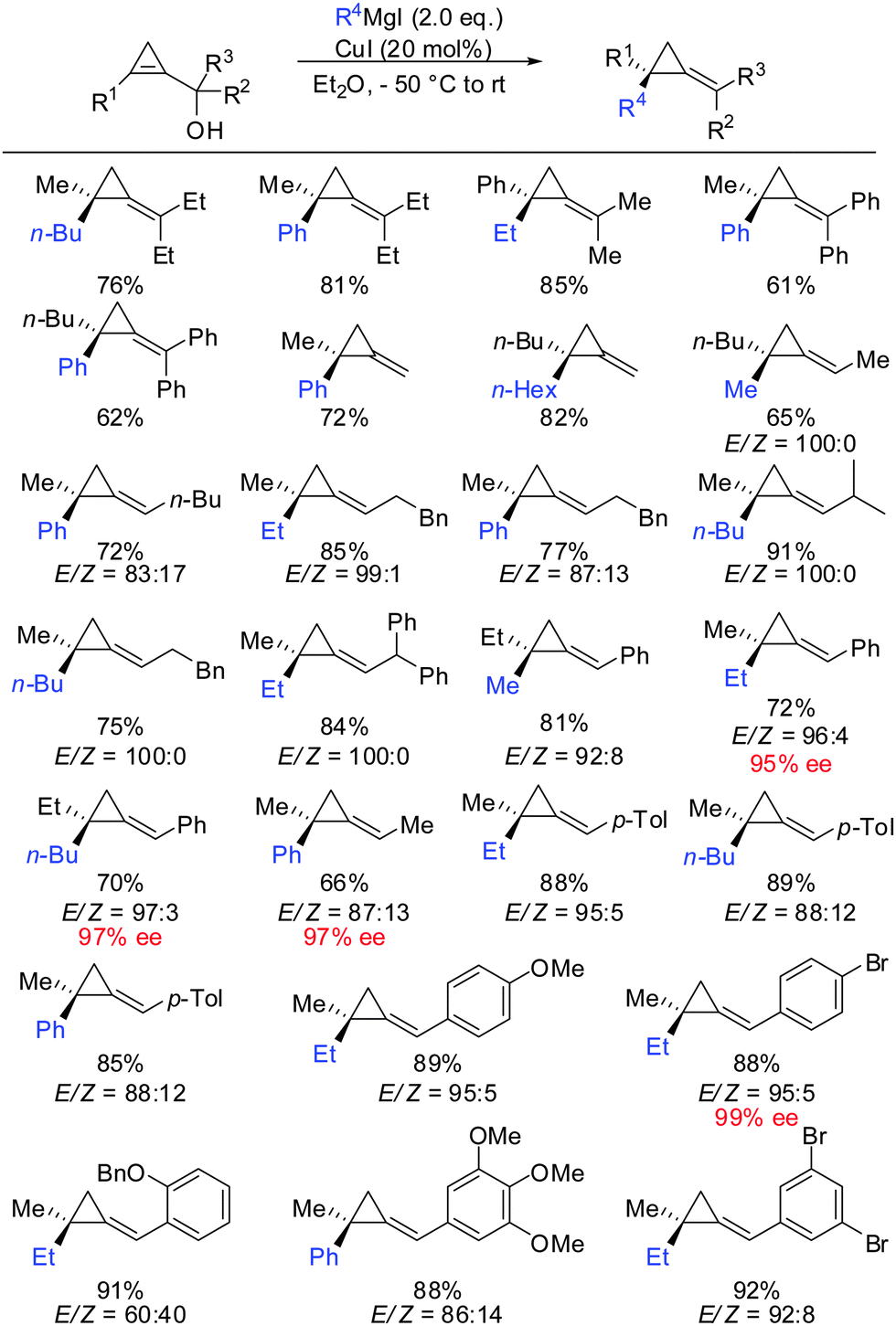 Copper mediated carbometalation reactions - Chemical Society Reviews ...