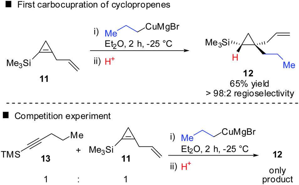 Copper mediated carbometalation reactions - Chemical Society Reviews ...