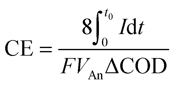 Harvest and utilization of chemical energy in wastes by microbial fuel ...