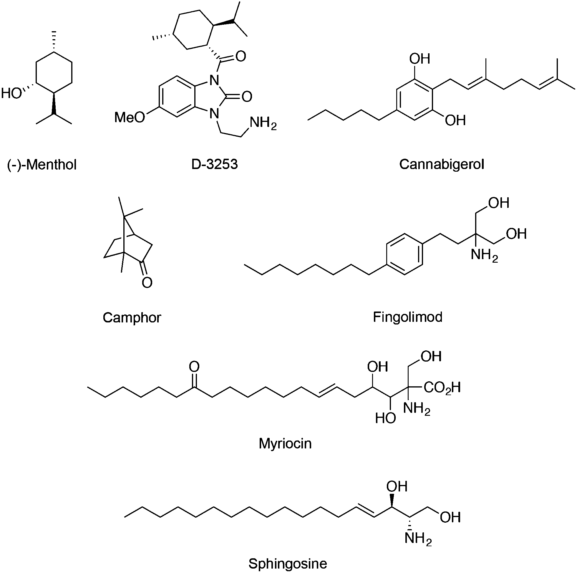 Natural product modulators of transient receptor potential (TRP) channels as potential anti ...
