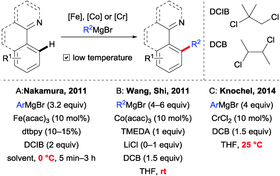 Mild metal-catalyzed C–H activation: examples and concepts - Chemical ...