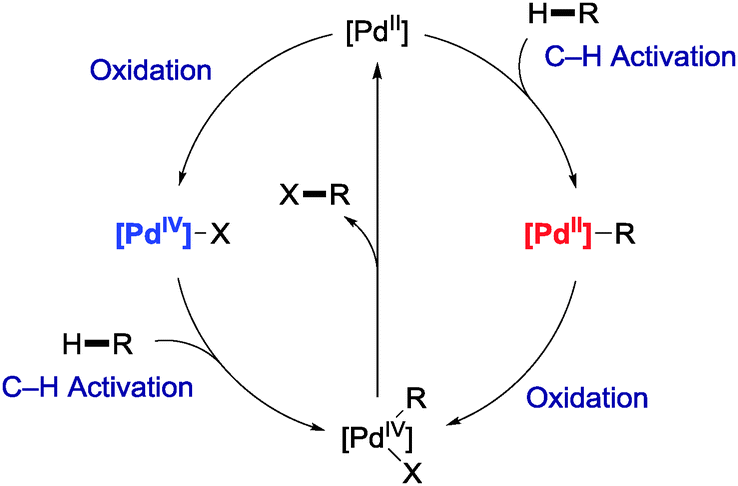 Mild metal-catalyzed C–H activation: examples and concepts - Chemical Society Reviews (RSC ...