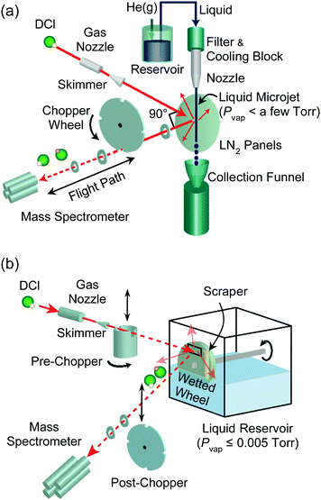 Microjets and coated wheels: versatile tools for exploring collisions ...