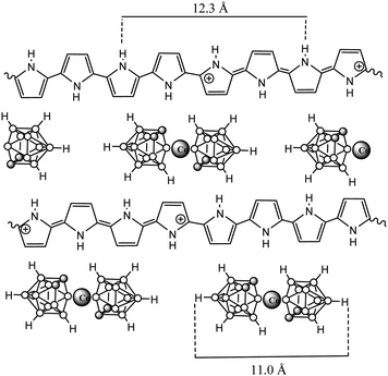 Icosahedral boron clusters: a perfect tool for the enhancement of ...