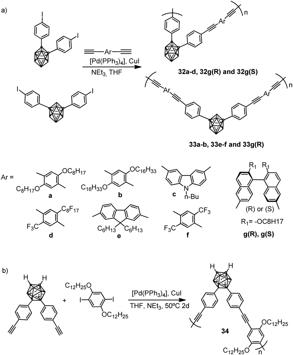 Icosahedral boron clusters: a perfect tool for the enhancement of ...